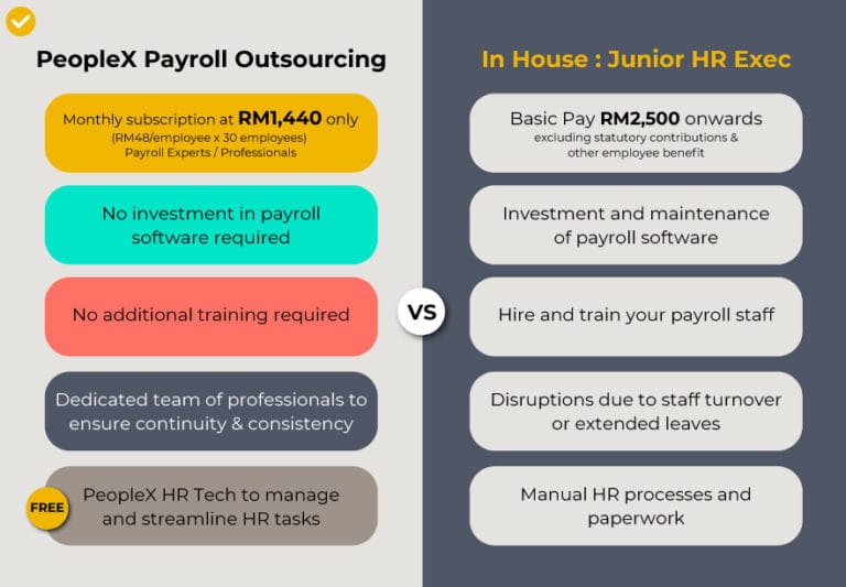 SME Payroll: In-House VS. Outsourcing - PeopleX HR Tech